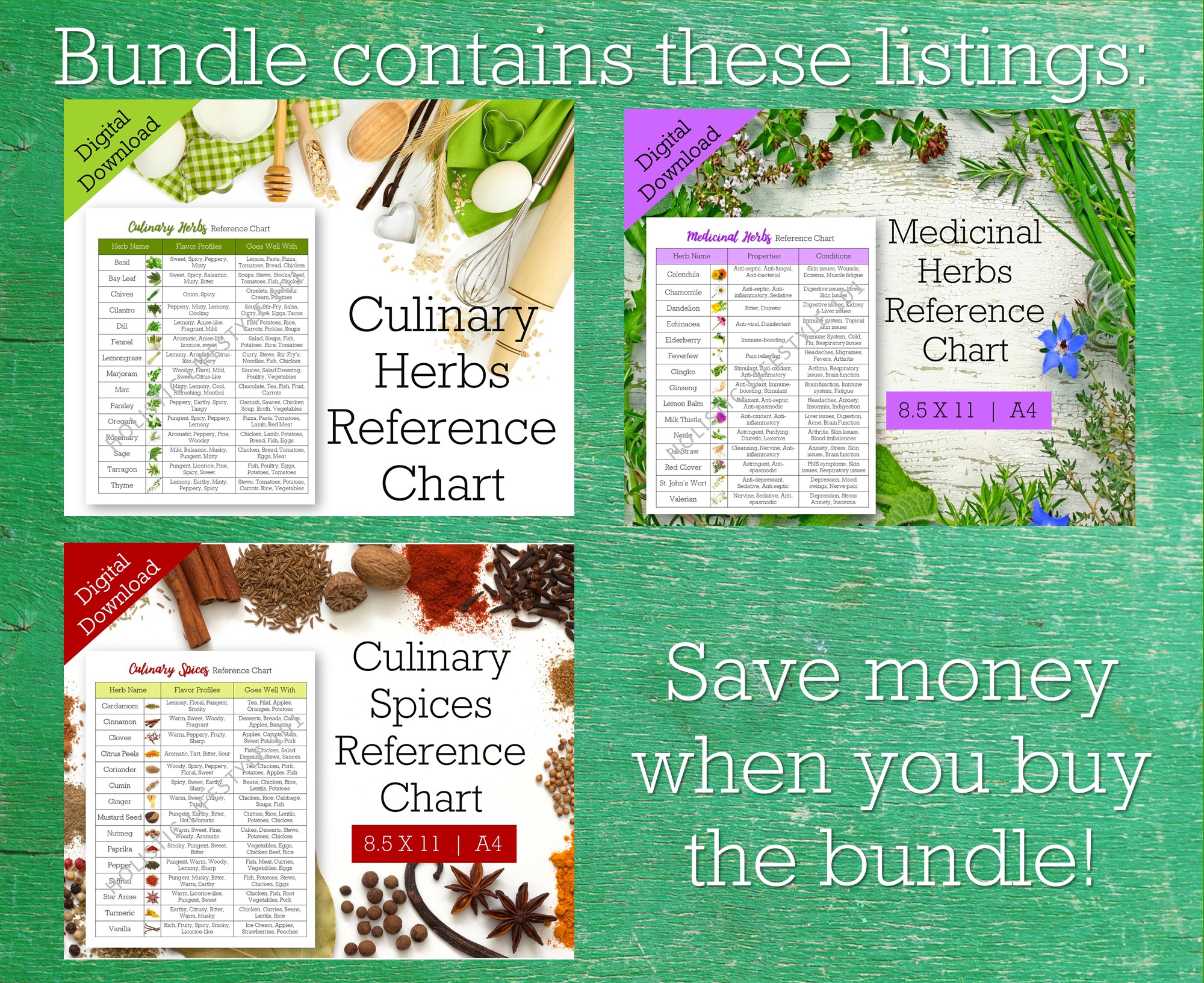 Herbs & Spices Reference Charts ⋆ Holistic Lifestyle Guide
